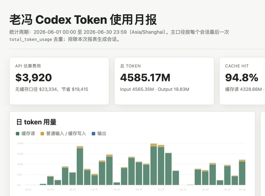 务必抓住 Coding Plan 窗口期红利 · 老冯云数