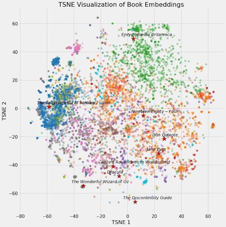 AI Large Models and Vector Database PGVector · Vonng